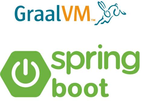 Creating A Spring Boot 3 Native Image Via Jersey Boosting Performance