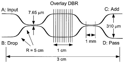 Schematic View Of An Oadm Based On The Mzi Structure Download