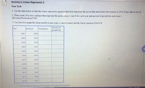 Solved Activity Linear Regression Your Task Use The Chegg Com