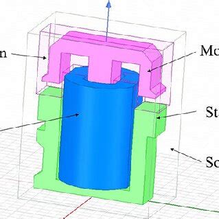 Contactor Electromagnetic Mechanism Model As Shown In Fig 3 The Download Scientific Diagram