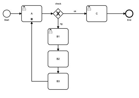 Get Error Duplicate Task Spec Name When Flow To Multi Instance Twice