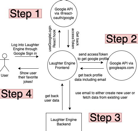 Adding Authentication To A Web App Adriel S Dev Blog