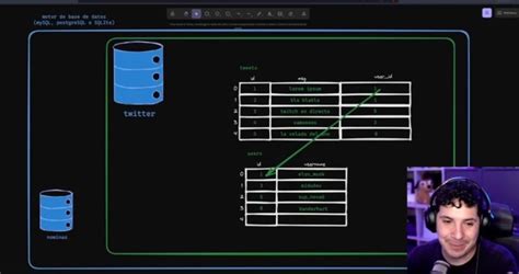 ¡aprende Sql Desde Cero Y En Español Contenido 〉 Consultar Datos Orden Y Filtros 〉 Join