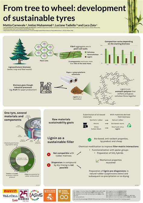 Muhammad Imtiaz On Linkedin Phd Poster Presentation With A Helping