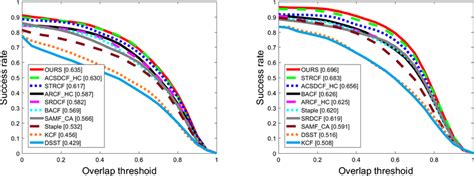 Cross Validation On Otb 2015 Dataset Download Scientific Diagram