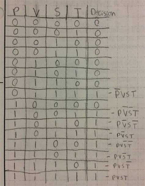 Majority Vote Circuit ENGINEERING AND DESIGN