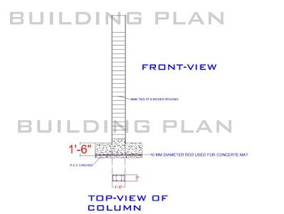 DEFINITION SUPER STRUCTURE SUB STRUCTURE COLUMN COLUMN MATT EXCAVATION BACKFILLING PLINTH BEAM
