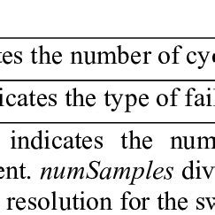 Metadata Structure Within JSON File Download Scientific Diagram