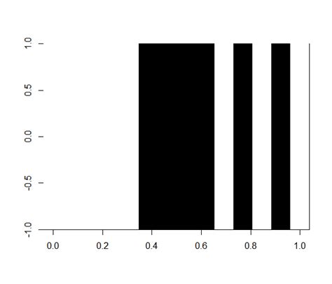 represent visually a vector of index r stack overflow