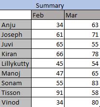 Google Sheets How Can I SUMIF With Horizontal And Vertical Criteria Including Dates Stack