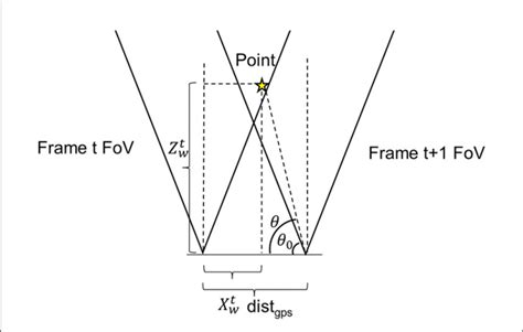 Llustration Of The Repetitive Pixel Criterion θ And θ Were Point Download Scientific Diagram