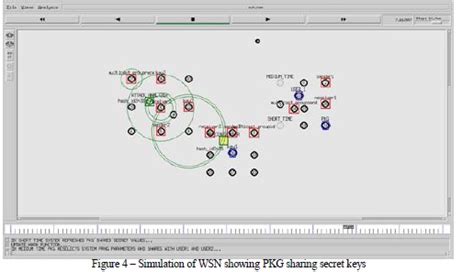 Attack Resilient Dynamic Key Management For Dynamic Wireless Sensor