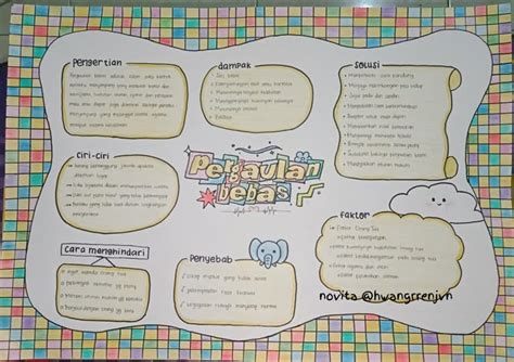 Mind Map Pergaulan Bebas Mind Mapping Ideas Simple Simple Mind Map Maps Aesthetic Simple