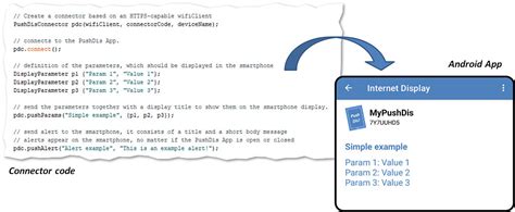 Sending Data And Alerts From Esp To Smartphone Display Over The Internet Home Automation