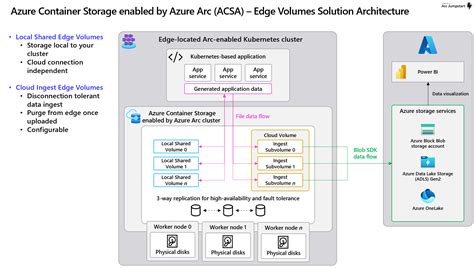Edge Birimlerine Genel Bakış Azure Arc Microsoft Learn