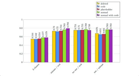 Impact Of Disorder Names On Automatic Categorization Results Of