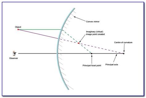Mastering Ray Diagrams An Essential Worksheet For Optics WireMystique