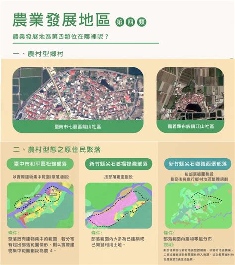 國土計畫法懶人包施行細則重點國土功能分區農地分類介紹 果仁家 買房賣房 居家生活知識家
