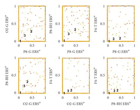 The Trained Fuzzy Classifiers In Matlab By A Clustering Or B