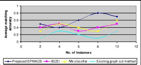 Figure 32 From Efficient Pattern Matching Algorithm For Classified
