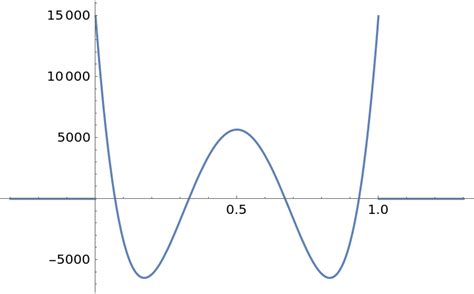 Exponentialsmoothstep Wolfram Function Repository