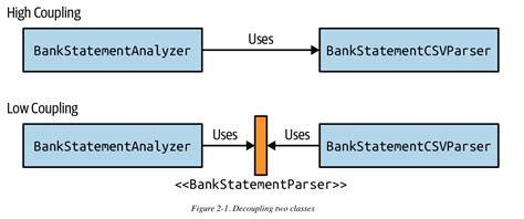 real world software development · divya surendran