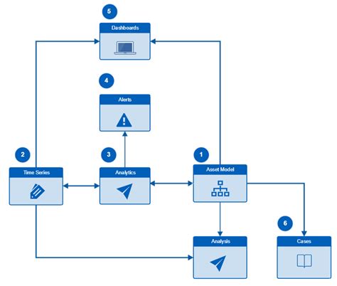 control loop performance monitoring overview