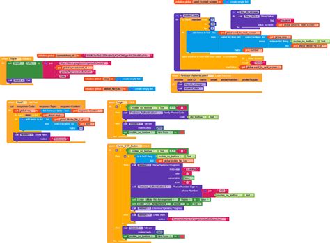 Firebase Phone Sign In Not Working Discuss Kodular Community