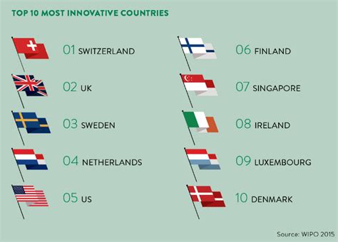 Is The Global Innovation Index Actually Measuring Innovation Riccardo Paterni