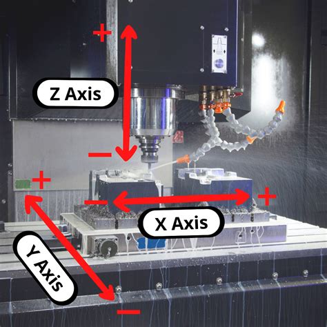 Quick Guide To The G01 Cnc G Code Tips And Tricks