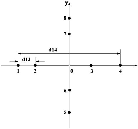 Phase Ambiguity Prevention Method For Ultra Short Baseline Array
