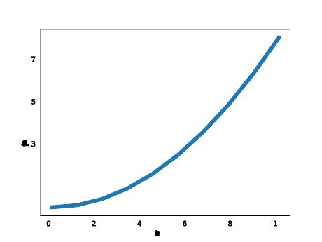 Sparse Matrices Modelling And Scientific Computing