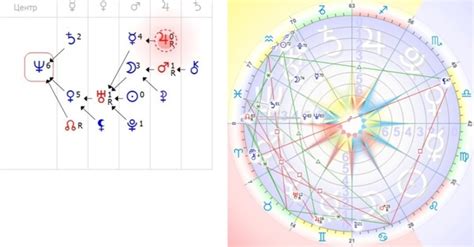 ⏳️ Формула Души на сегодня 30 января 2025 Четверг день Юпитера ️ Ретро Юпитер на мини центре