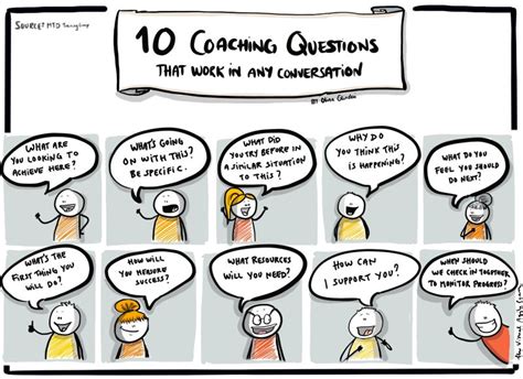 Ramya Sriram On Linkedin This Is Great Olina Glindevi ️ You Nailed It