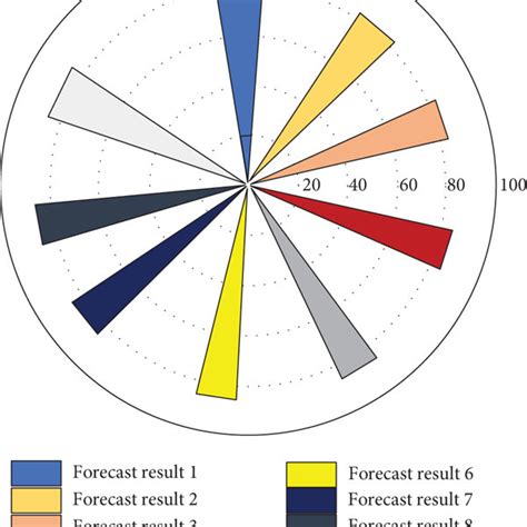 Optimization Of Decision Tree Download Scientific Diagram