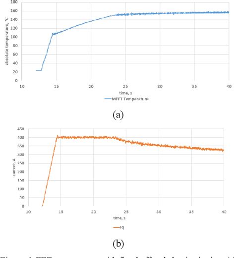 Figure 1 From A Simple And Effective Power Derating Strategy Based On