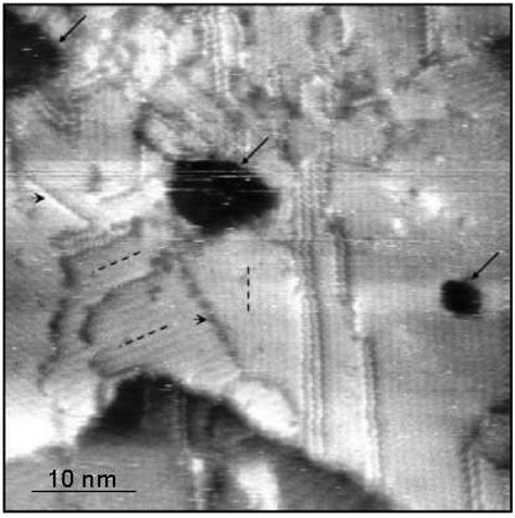 Figure 1 From The Nature Of Alkanethiol Self Assembled Monolayer Adsorption On Sputtered Gold