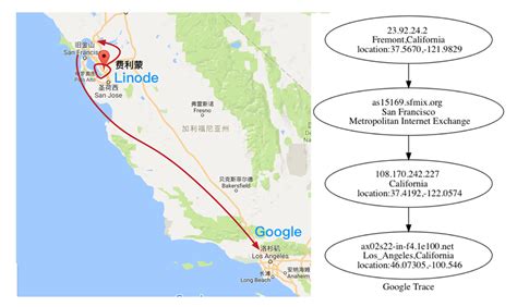 数据可视化（三）基于 graphviz 实现程序化绘图 知乎
