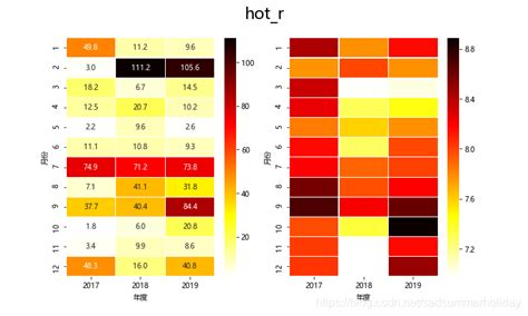 python plt颜色配色一览（热力图） plt炫酷颜色 csdn博客