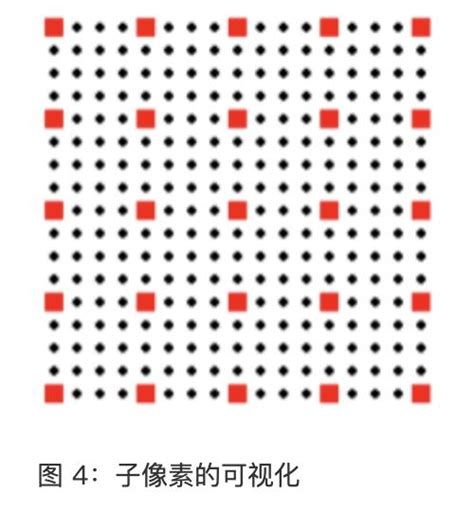 Espcn：亚像素卷积神经网络 知乎