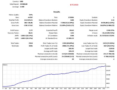 Buy The Pips Architects Trading Robot Expert Advisor For Metatrader 5 In Metatrader Market