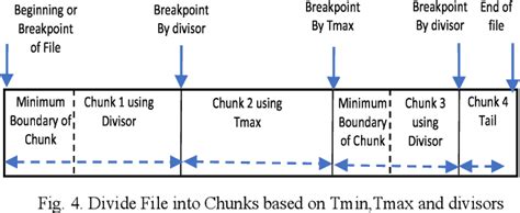 Figure 1 From Big Data De Duplication Using Classification Scheme Based On Histogram Of File