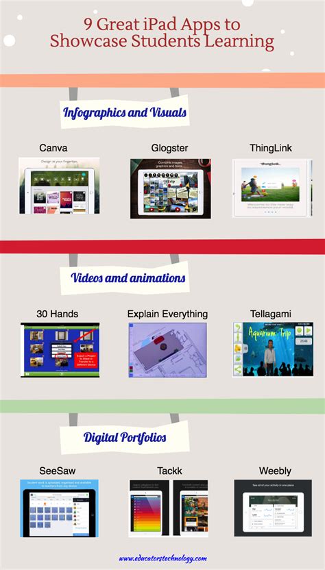 9 Of The Best Ipad Apps To Showcase Students Learning ~ Educational