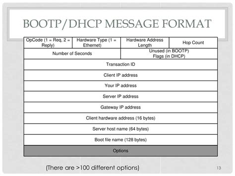 Ppt Dhcp Powerpoint Presentation Free Download Id2739591 Ppt Dhcp Powerpoint Presentation Free Download Id2739591