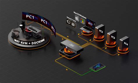 멀티 스크린 관리를 위한 혁신적인 Hdc403 P 트리플 모니터 Kvm 스위치 Tesmartkr