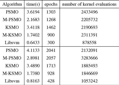 figure 2 1 from kernel based learning methods for pattern and feature