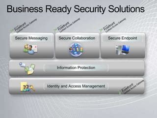 Microsoft Forefront Unified Access Gateway UAG Presentation PPT