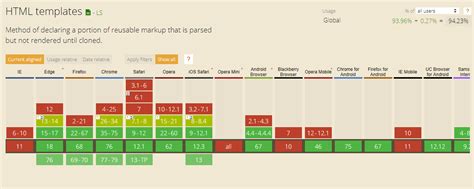 An Introduction To Web Components