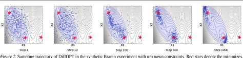 Figure 1 From Diffusion Models As Constrained Samplers For Optimization With Unknown Constraints