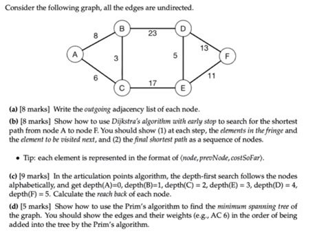 Solved Consider The Following Graph All The Edges Are